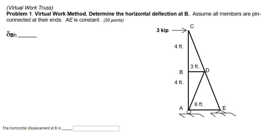 Solved (Virtual Work Truss) Problem 1. Virtual Work Method. | Chegg.com