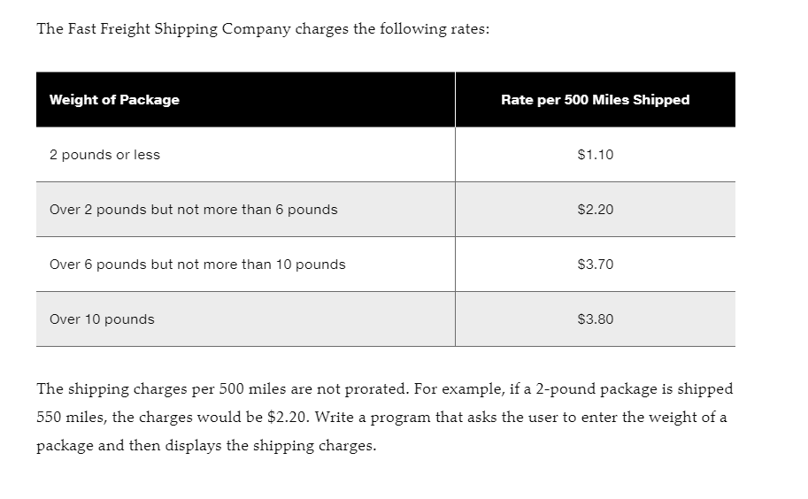 The Fast Freight Shipping Company charges the | Chegg.com