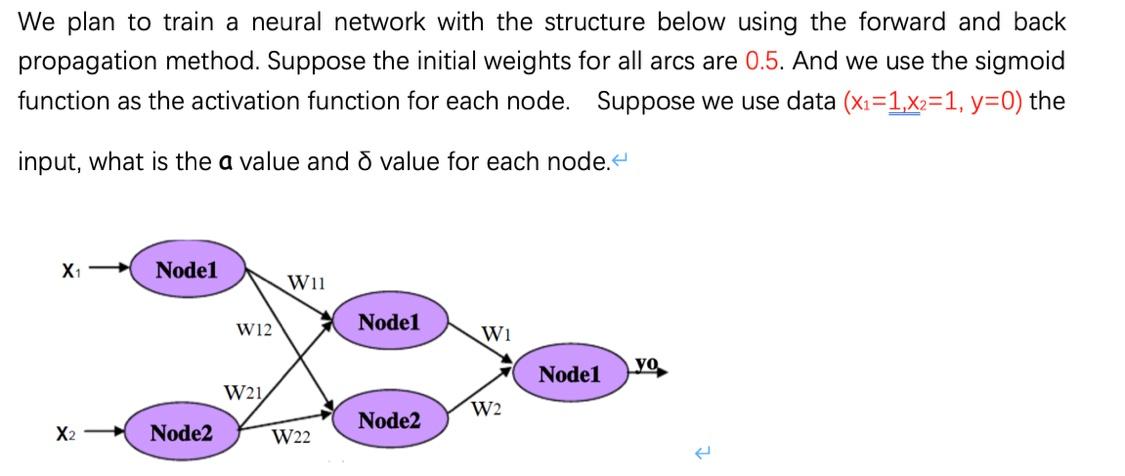 Solved We plan to train a neural network with the structure | Chegg.com