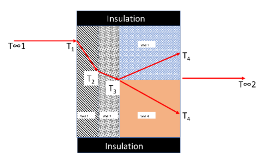 Solved 28. Draw a thermal resistance network for the | Chegg.com