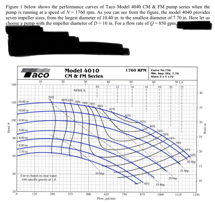 Solved Problem #2: For the above Taco Model 4040 CM& FM pump | Chegg.com