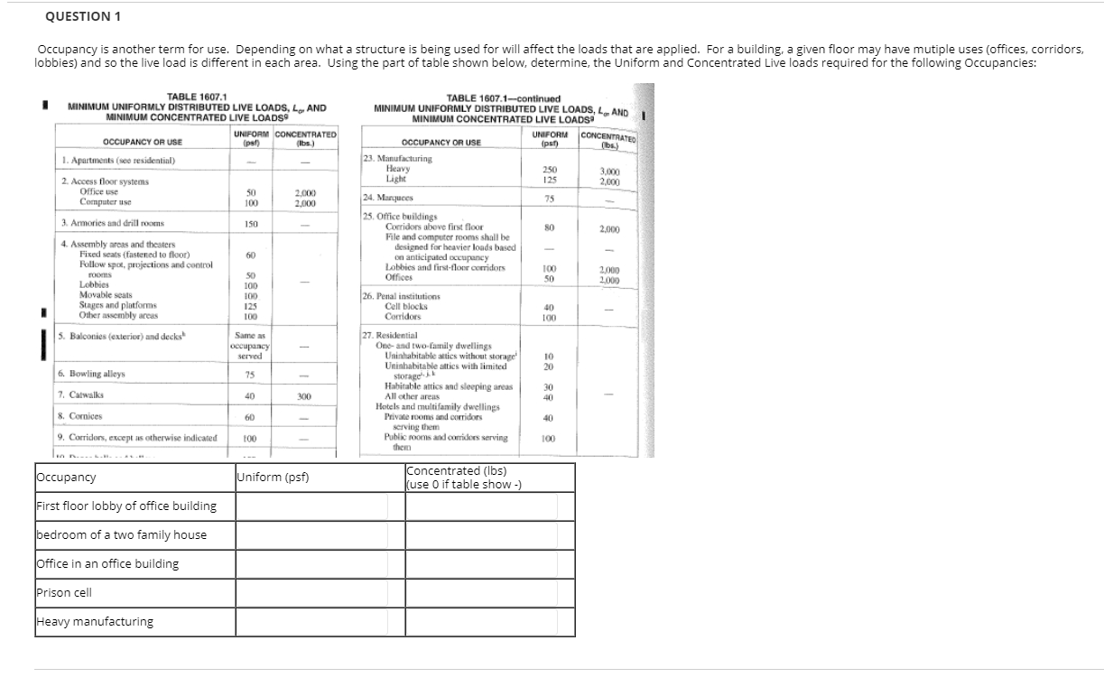 Solved QUESTION 1 Occupancy Is Another Term For Use Chegg