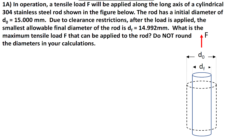 Solved 1A) In operation, a tensile load F will be applied | Chegg.com
