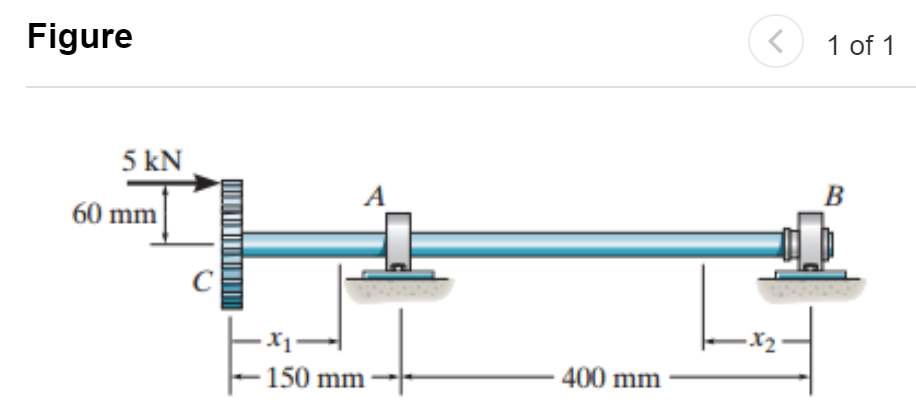 Solved Using the deflection or elastic curve for the shaft's | Chegg.com