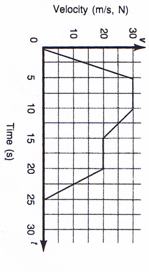 Solved With reference to the Figure: What distance would the | Chegg.com