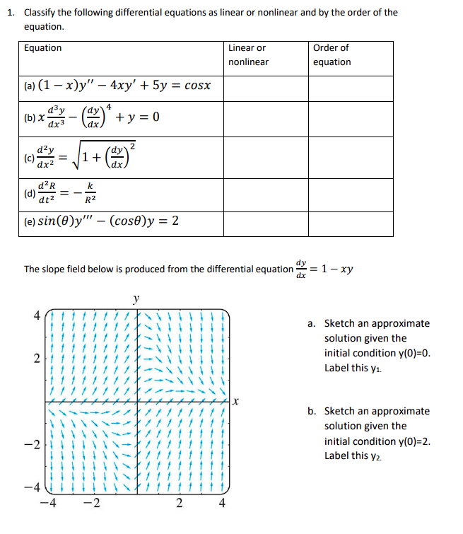 Solved 1. Classify the following differential equations as | Chegg.com