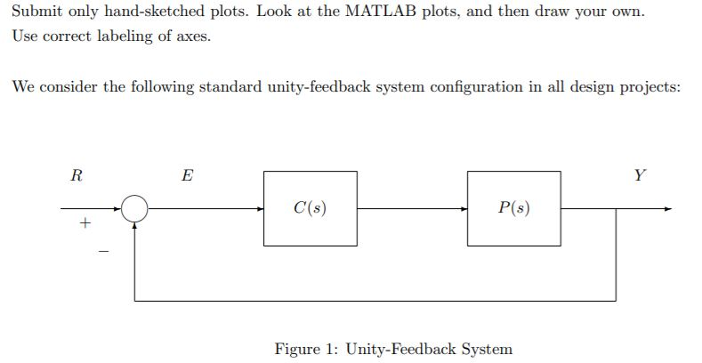 Solved Submit only hand-sketched plots. Look at the MATLAB | Chegg.com