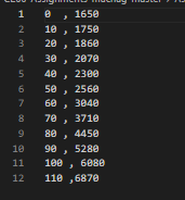 Solved Problem 1: Population Growth Years + 1900 Population | Chegg.com