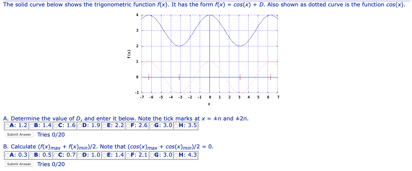 Solved The solid curve below shows the trigonometric | Chegg.com