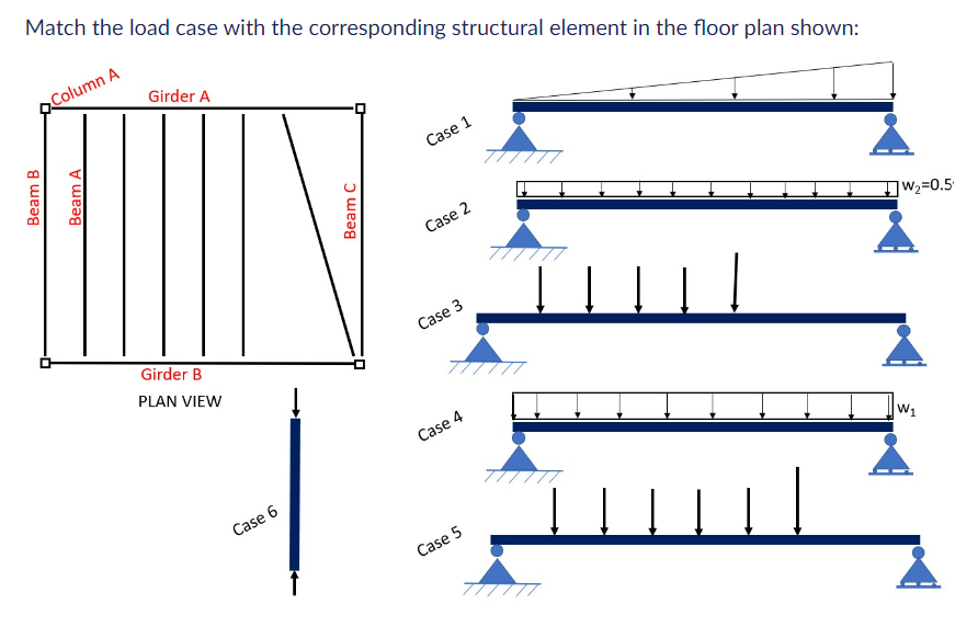 Solved Match the load case with the corresponding structural | Chegg.com