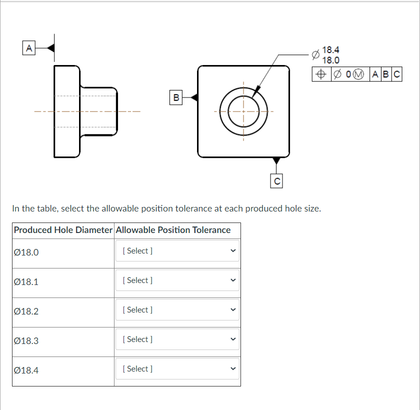 Solved А 18.4 18.0 0 10 OM ABC B B с In the table, select | Chegg.com