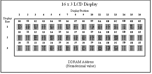 Solved 19. How is the cursor in an LCD positioned to a | Chegg.com
