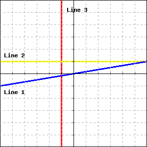 Solved Use the graphs given above and state if the slope is | Chegg.com