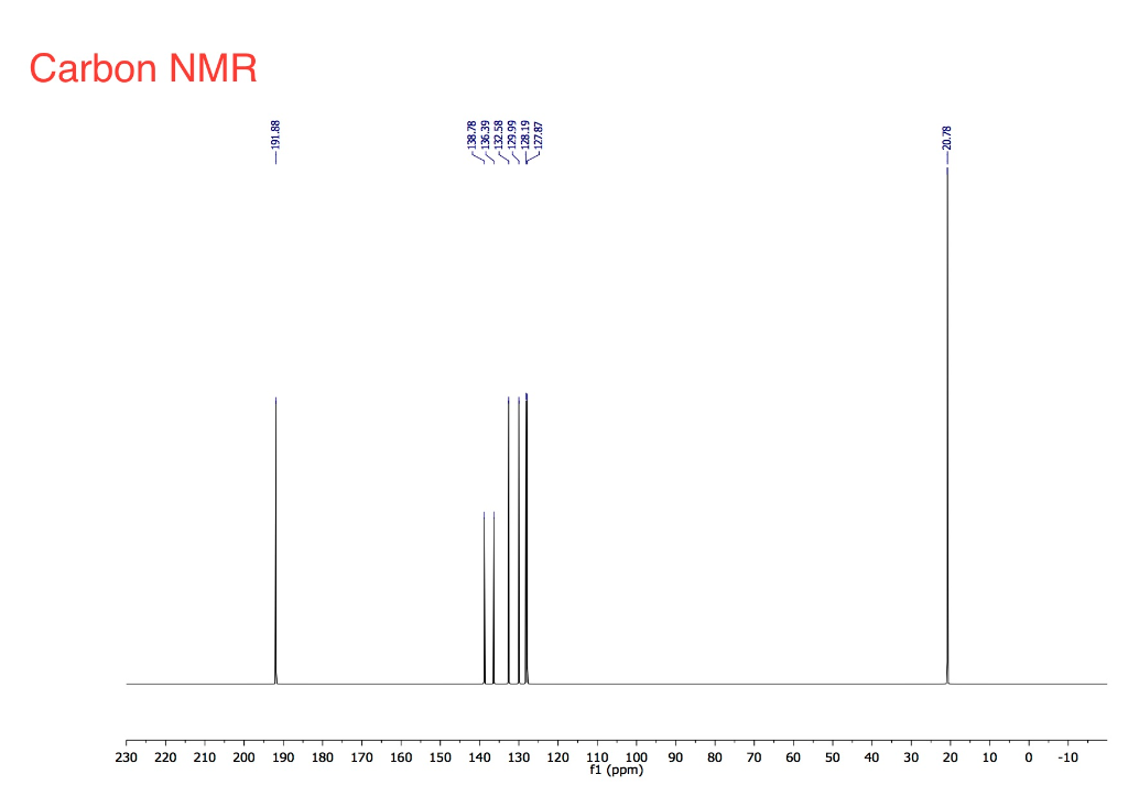 Solved Find structure of C8H8O by labeling the bonds of the | Chegg.com
