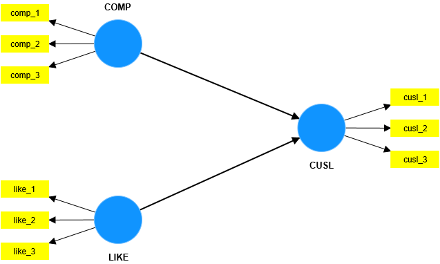 Solved Analyze its structural model and provide evidence of | Chegg.com