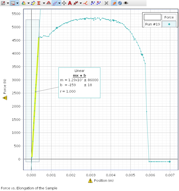 Solved Perform the error analysis on the data from the graph | Chegg.com