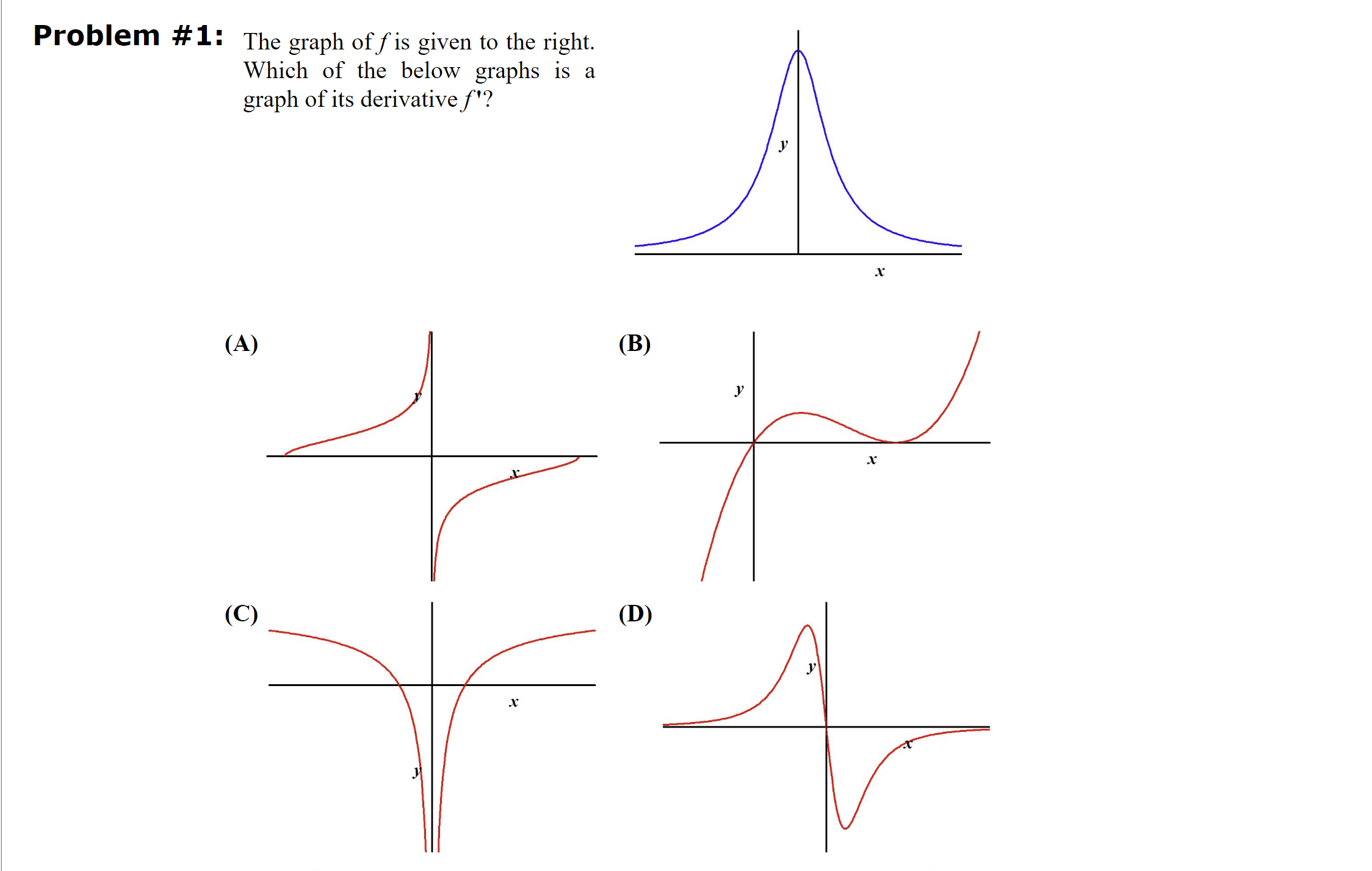 Solved : The graph of f is given to the right. Which of the | Chegg.com