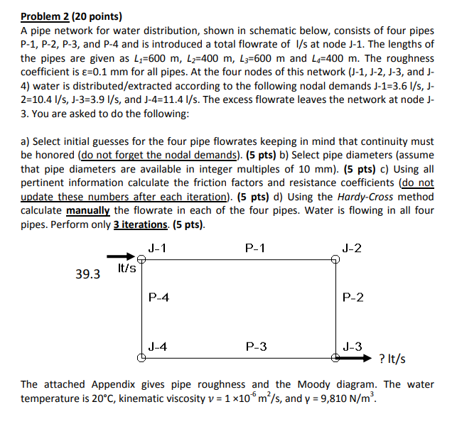 Solved Problem 2 (20 points) A pipe network for water | Chegg.com