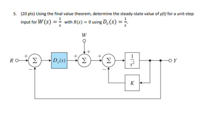 Solved Using the final value theorem, determine the | Chegg.com