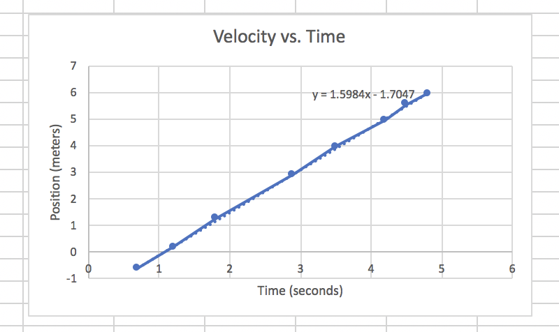 Solved Calculate the acceleration based on the slope of the | Chegg.com