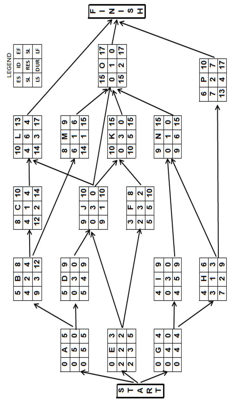 1. How many minimum resources required to execute the | Chegg.com