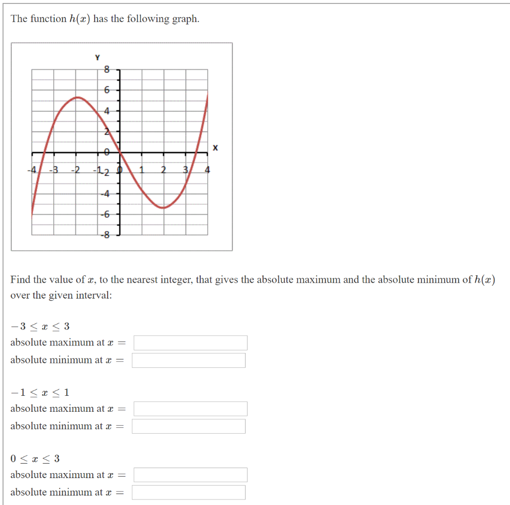 Solved The function h(x) has the following graph. Y 6 4 х 2 | Chegg.com