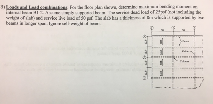 Solved 3) Loads and Load combinations: For the floor plan | Chegg.com
