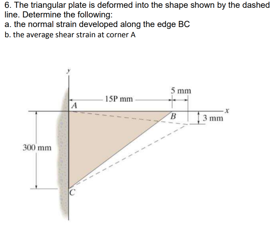 Solved 6. The triangular plate is deformed into the shape | Chegg.com