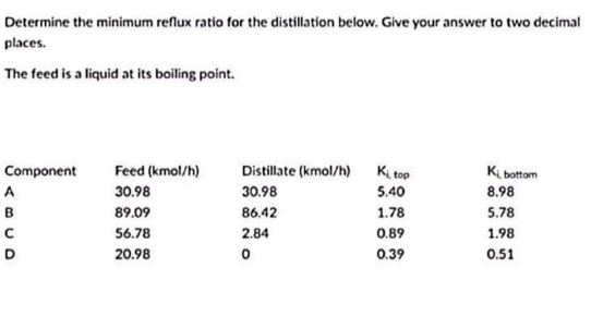 Solved Determine the minimum reflux ratio for the | Chegg.com