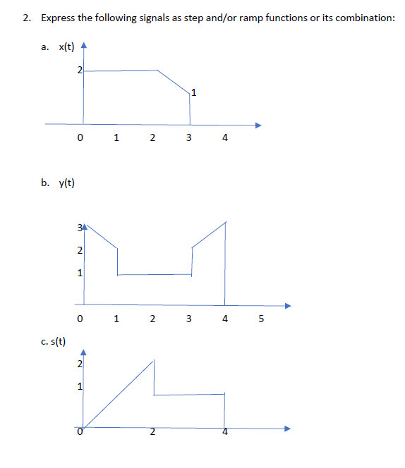 Solved 2. Express the following signals as step and/or ramp | Chegg.com