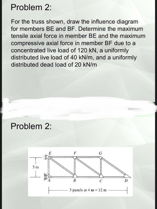 Solved Problem 2: For the truss shown, draw the influence | Chegg.com