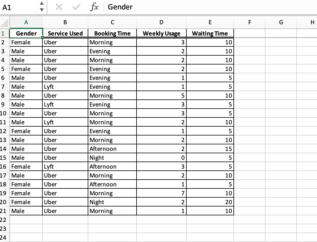 Solved Use The Histogram Tool To Construct Frequency 6946