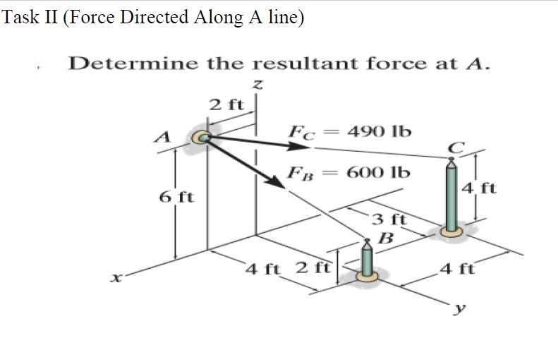 Solved Task I Resultant Force In 2d Plane If The Magnitude