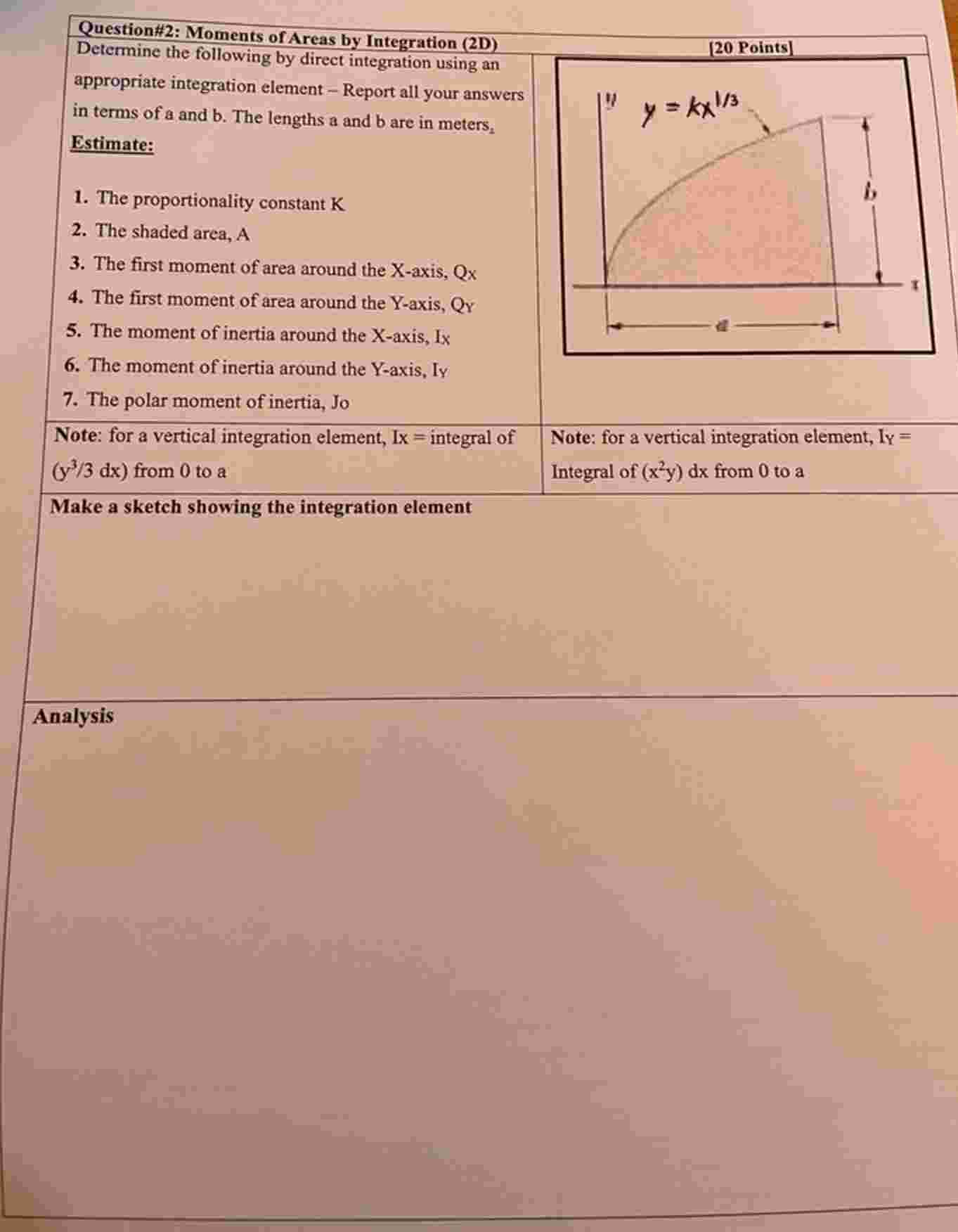 Solved Question\#2: Moments of Areas by Integration | Chegg.com