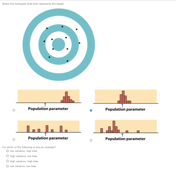 Solved Select the histogram that best represents the target. | Chegg.com