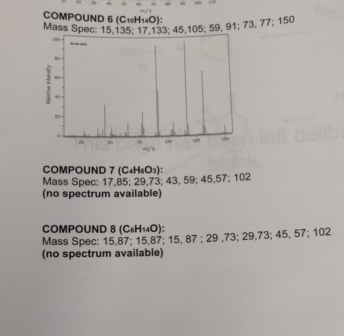 Solved Use the mass spectral data to draw structures of the | Chegg.com