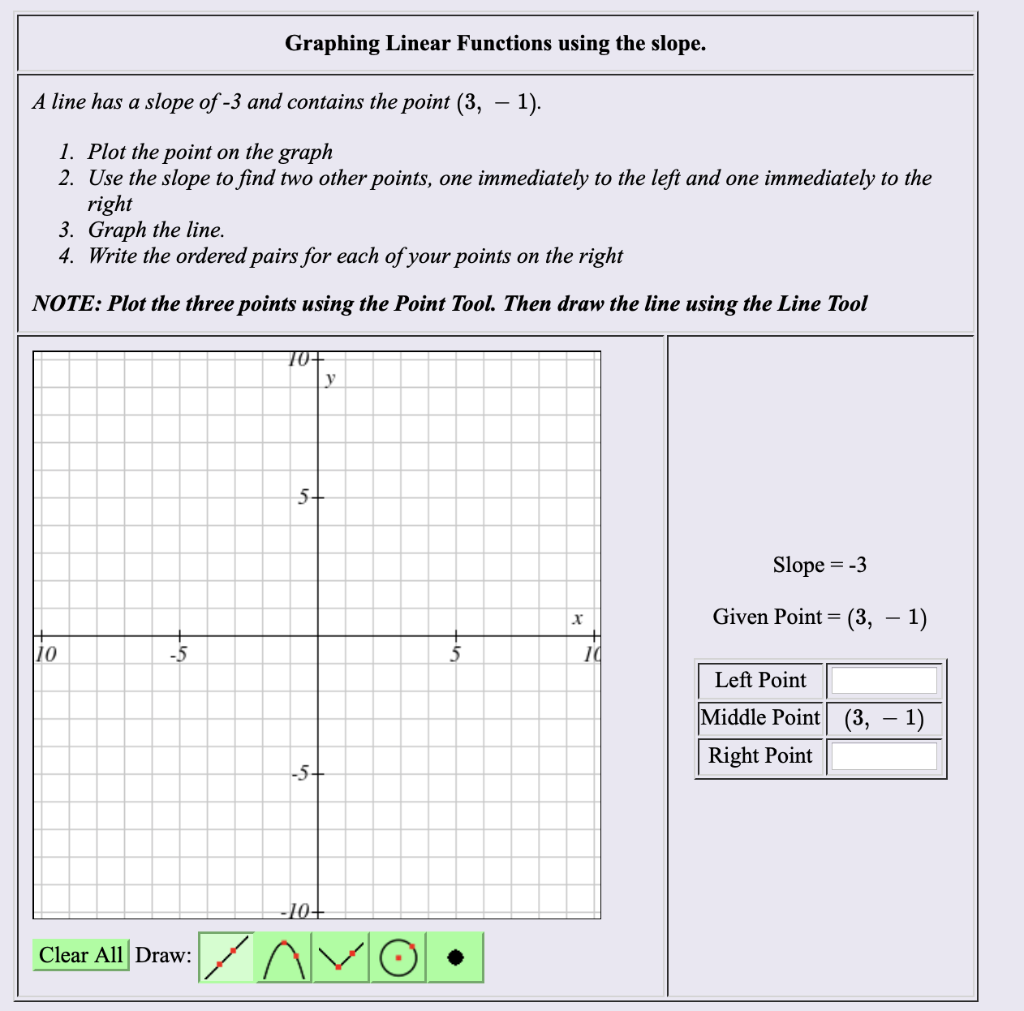 Solved Graphing Linear Functions using the slope. A line has | Chegg.com
