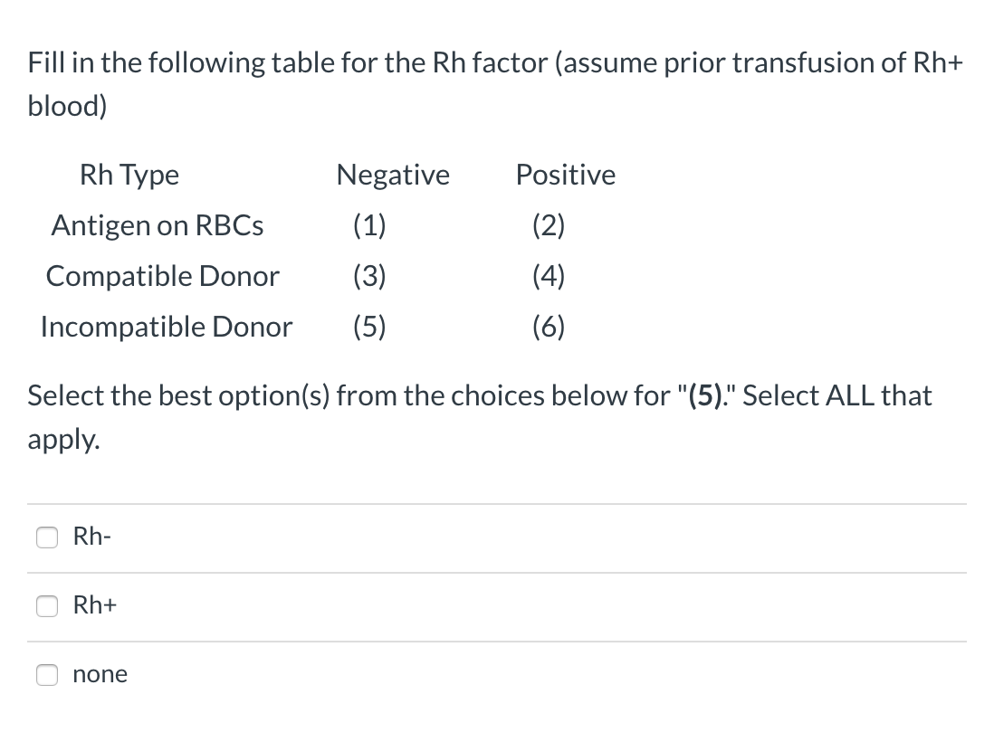 Solved Fill in the following table for the Rh factor (assume | Chegg.com