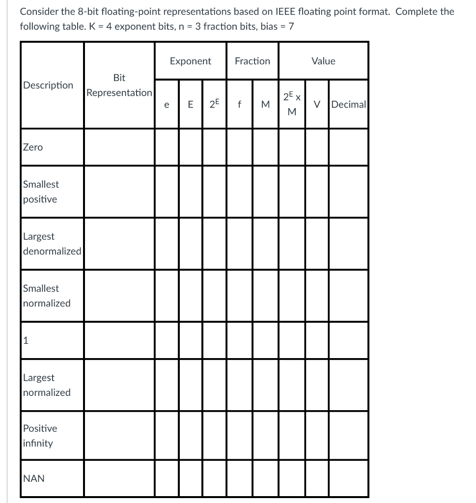 Solved Consider the 8-bit floating-point representations | Chegg.com