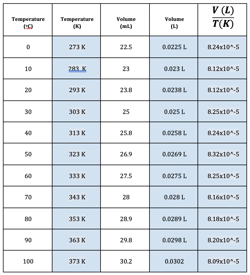 Solved Please help me with these questions. Thank you! P.S. | Chegg.com