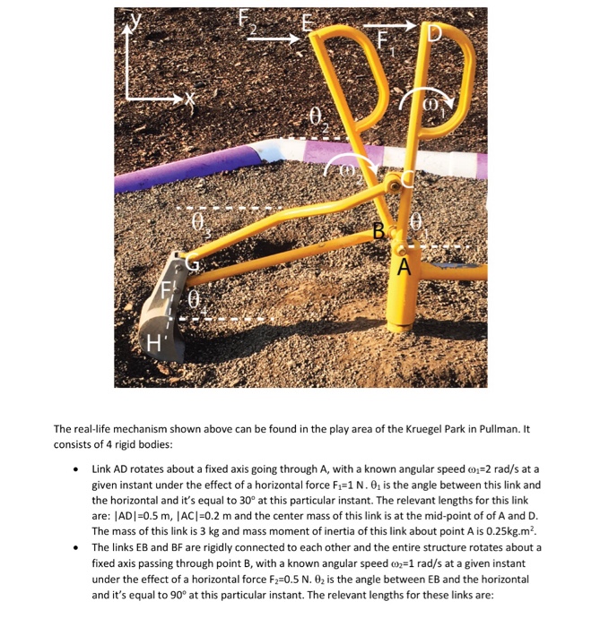 2 C0 The Real-life Mechanism Shown Above Can Be Fo... | Chegg.com