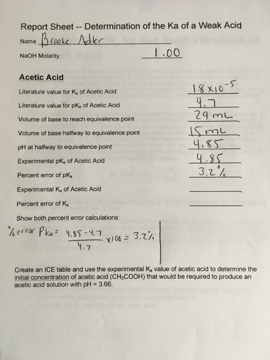 Solved How can I find the experimental pka of acetic acid. I | Chegg.com