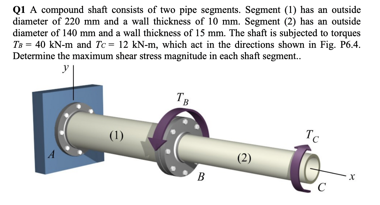 Solved A compound shaft consists of two pipe segments. | Chegg.com