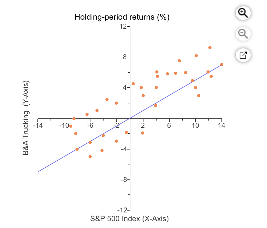 Use the visual method described in the text to | Chegg.com