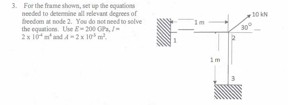 Solved 3. For the frame shown, set up the equations needed | Chegg.com