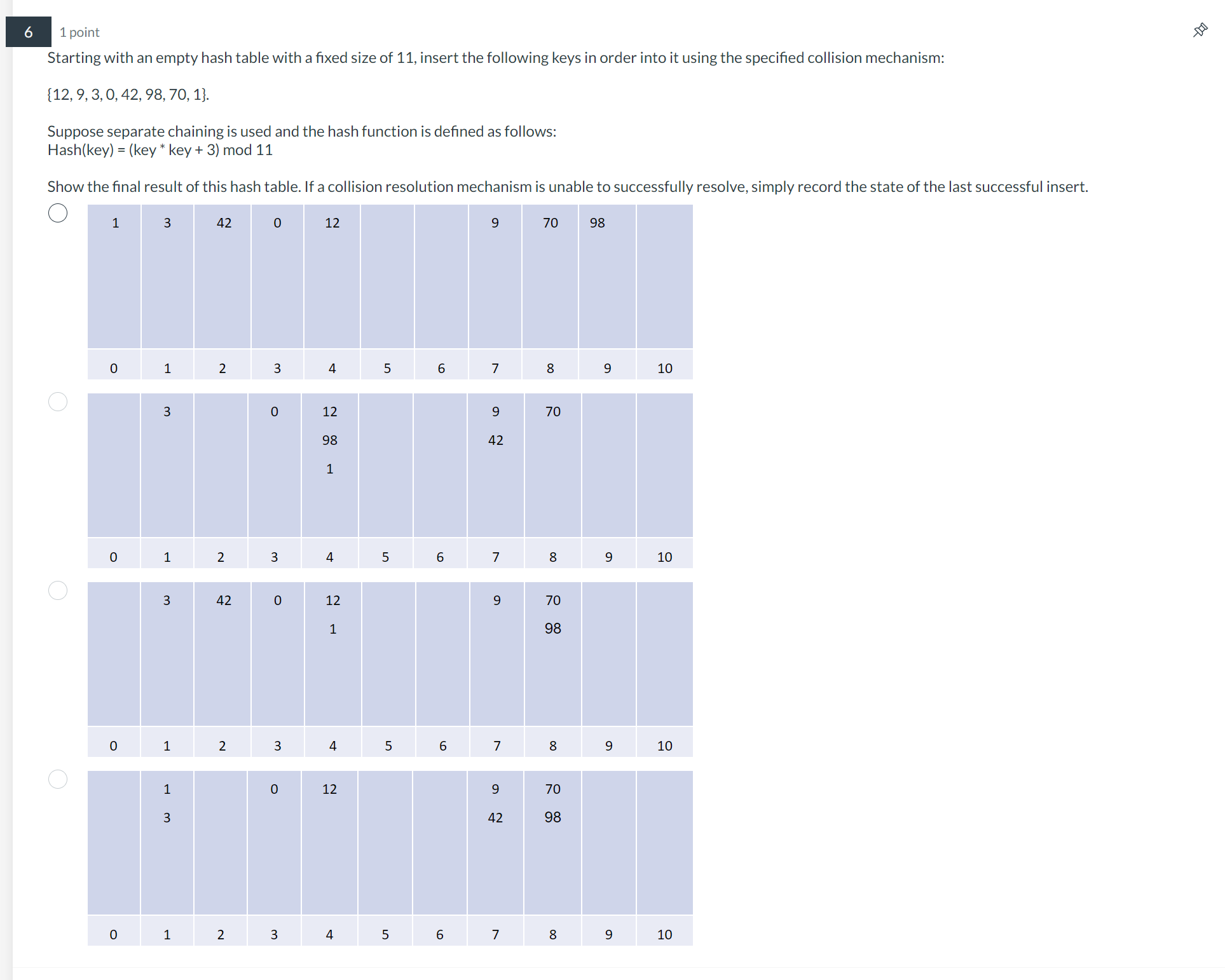 Solved 61 ﻿pointStarting with an empty hash table with a | Chegg.com