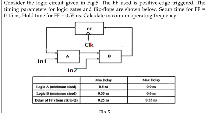 Solved Consider the logic circuit given in Fig.5. ﻿The FF | Chegg.com