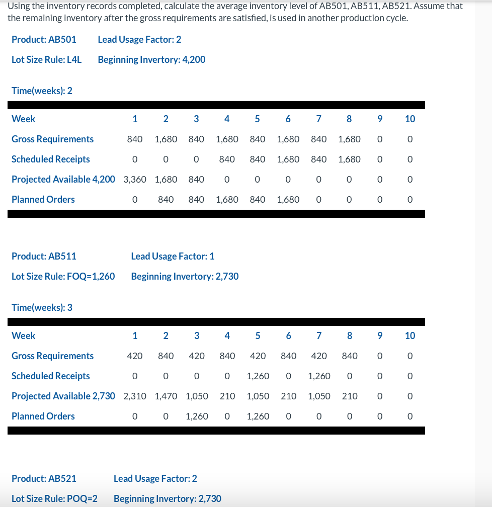 Solved Using the inventory records completed, calculate the | Chegg.com