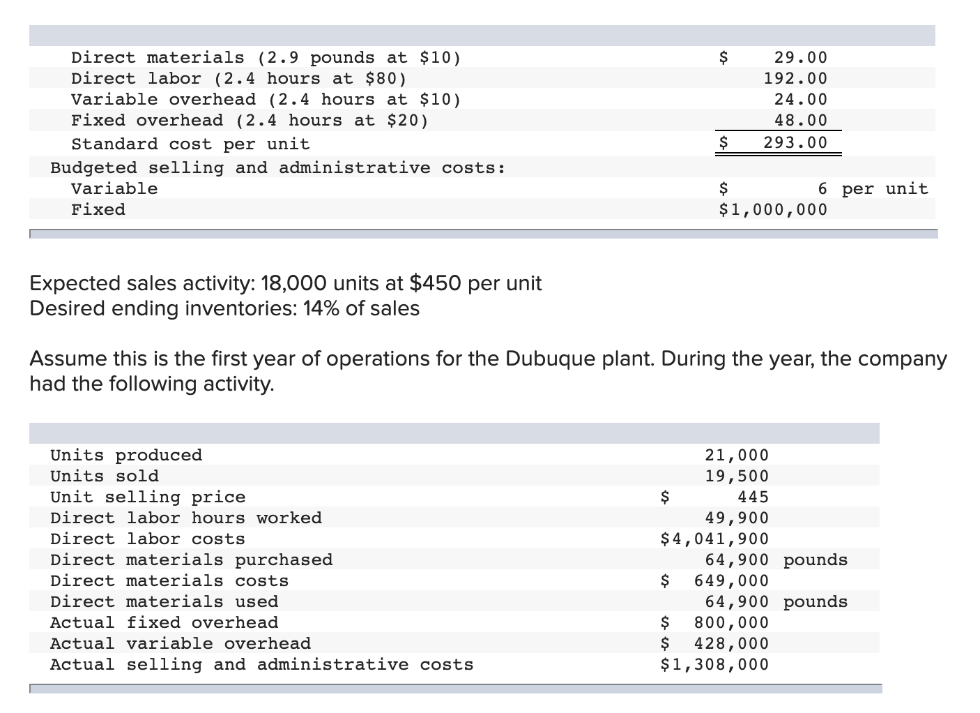 Solved Utease Corporation has several production plants | Chegg.com