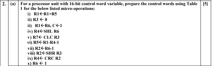 2. (a) For a processor unit with 16-bit control word | Chegg.com
